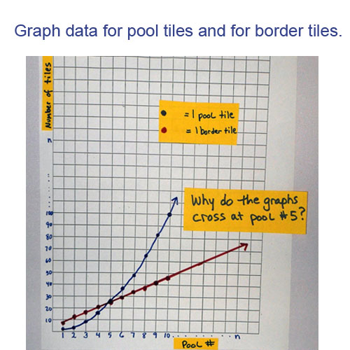 Dive into Square Pools - RAFT